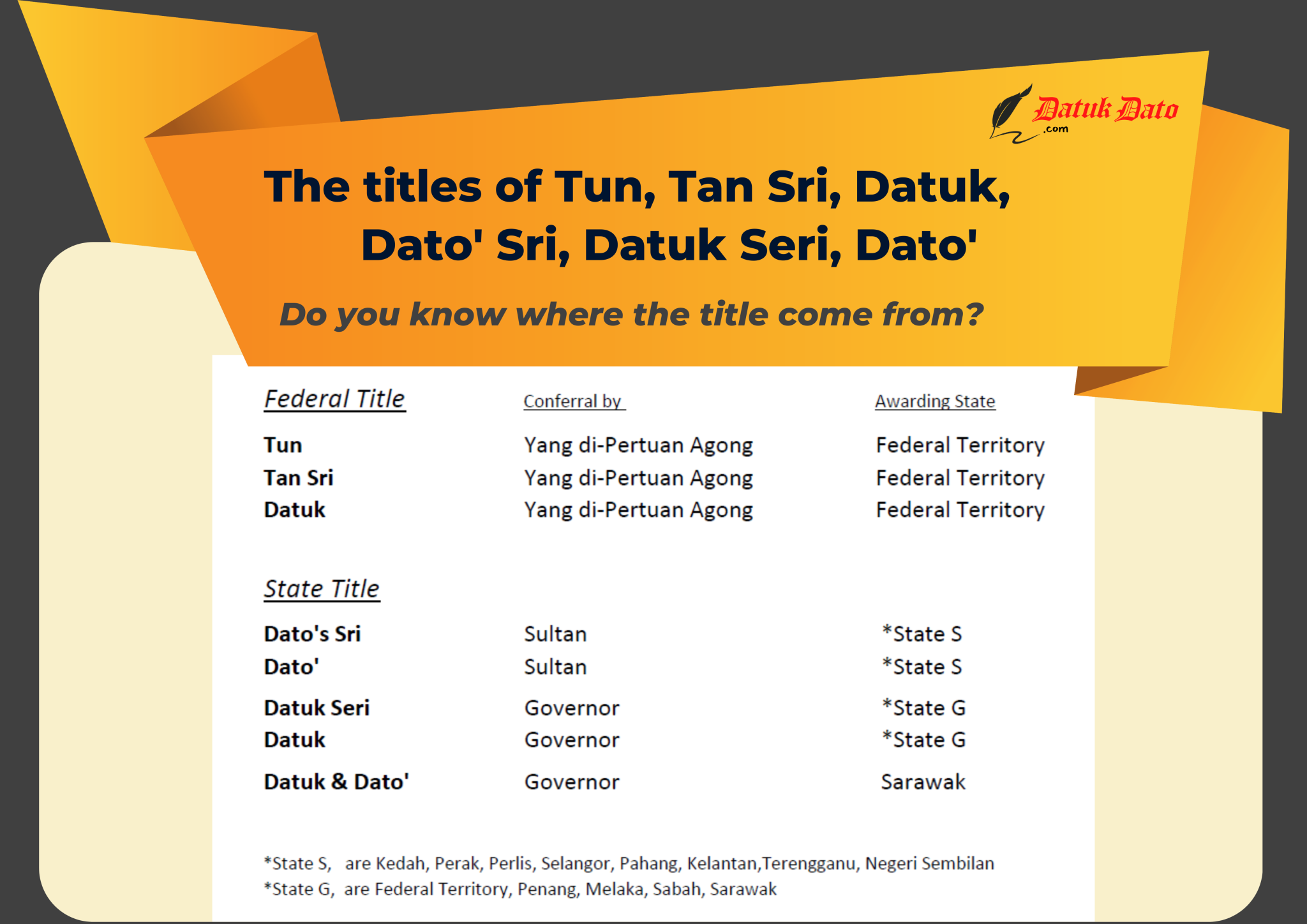 Gelaran tun, tan sri, datuk, dato' sri, datuk seri, dato' - DatukDato.com